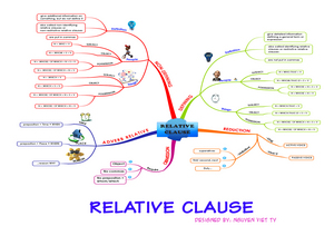 Mindmap of Relative Clause - Tiếng Anh - Nguyễn Viết Tý - Thư viện Tư ...